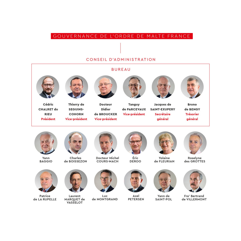 L'Association - Ordre de Malte France