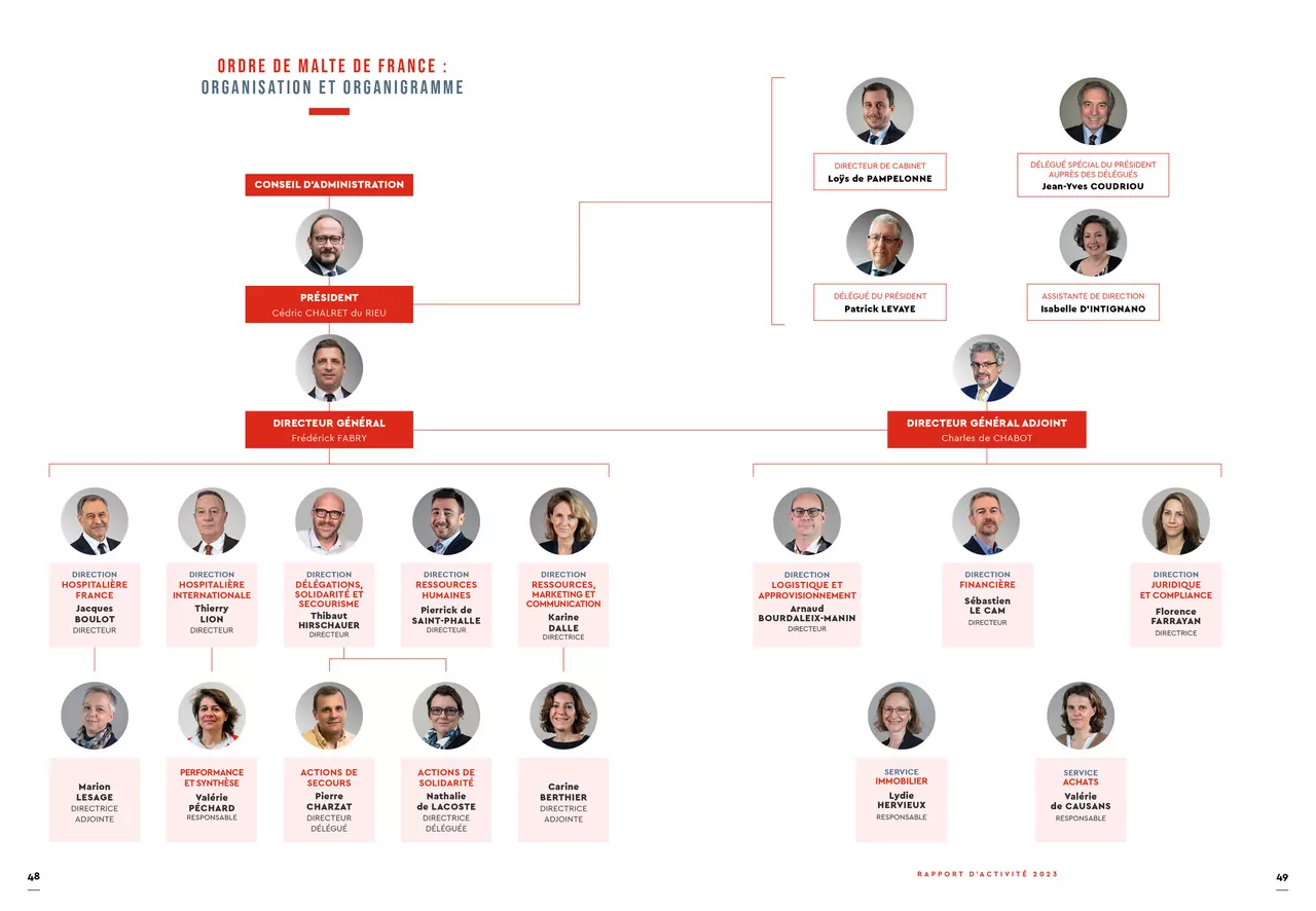 L'Association - Ordre de Malte France